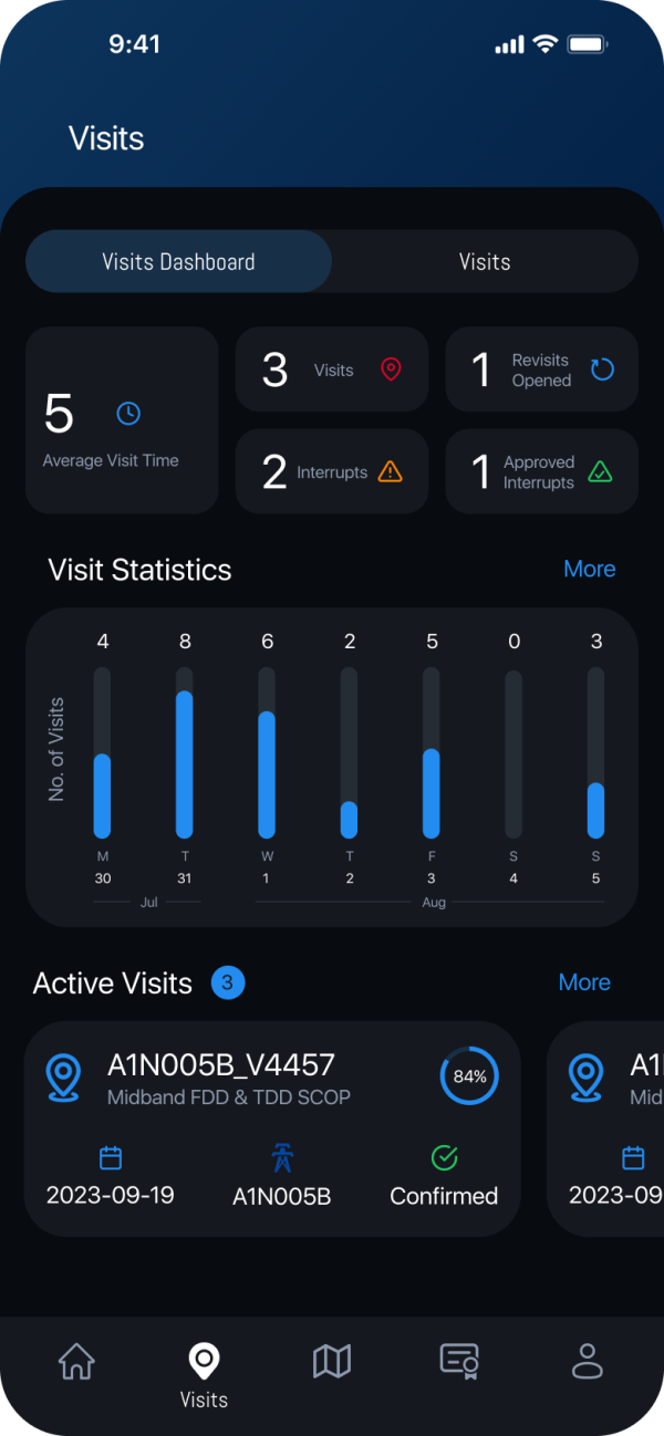 Techapp – Tech Community